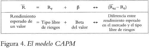 El rendimiento realizado - CursodeMBA.com