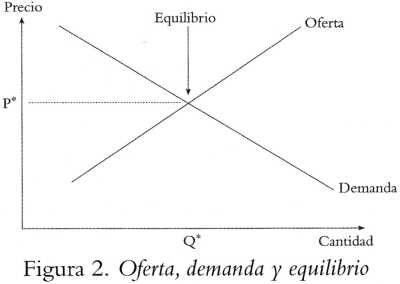Demanda, precio y comercialización - CursodeMBA.com